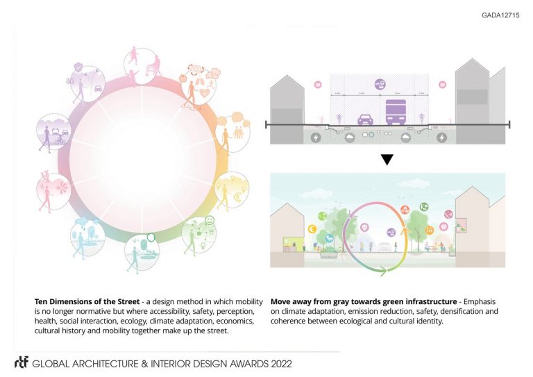 Public Space Design Guide For Groningen Municipality Felixx Landscape