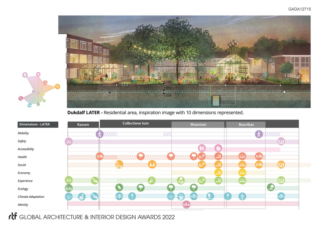 Public Space Design Guide For Groningen Municipality Felixx Landscape